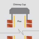 Parts Of A Fireplace & Chimney Explained (With Diagrams And Real Pictures)