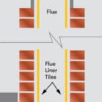 Parts Of A Fireplace & Chimney Explained (With Diagrams And Real Pictures)