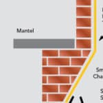 Explicación de las partes de Una chimenea y Chimenea (Con Diagramas e ...