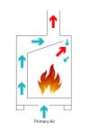 How A Wood Burning Stove Works (With Diagrams)
