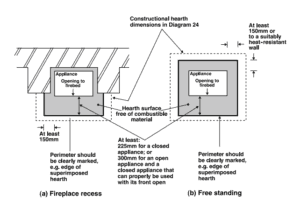 Fireplace Hearths (An In-Depth Guide With Pictures)