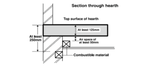 Fireplace Hearths (An In-Depth Guide With Pictures)